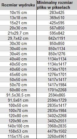 Wydruk Plakatu 60x80 cm - Galeria Plakatu