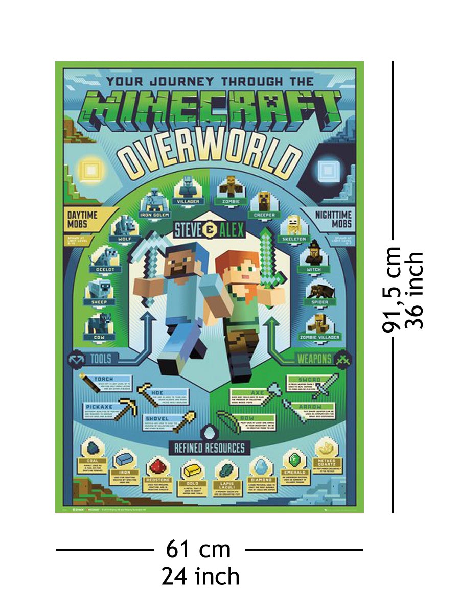 Minecraft Overworld Biome - plakat - Galeria Plakatu